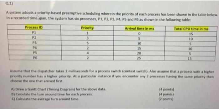 Solved 0.1) A system adopts a priority-based preemptive | Chegg.com Solved 0.1) A system adopts a priority-based preemptive | Chegg.com