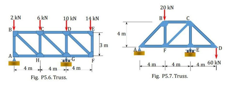 Solved 5.2 Determine the force in each member of the trusses | Chegg.com