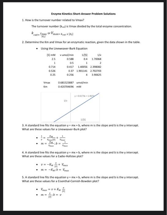 Solved Enzyme Kinetics Short-Answer Problem Solutions 1. How | Chegg.com