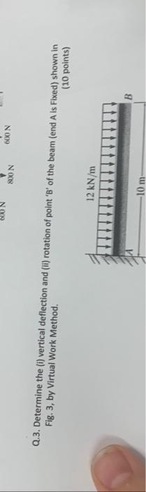 Solved Q.3. Determine the (i) vertical deflection and (ii) | Chegg.com