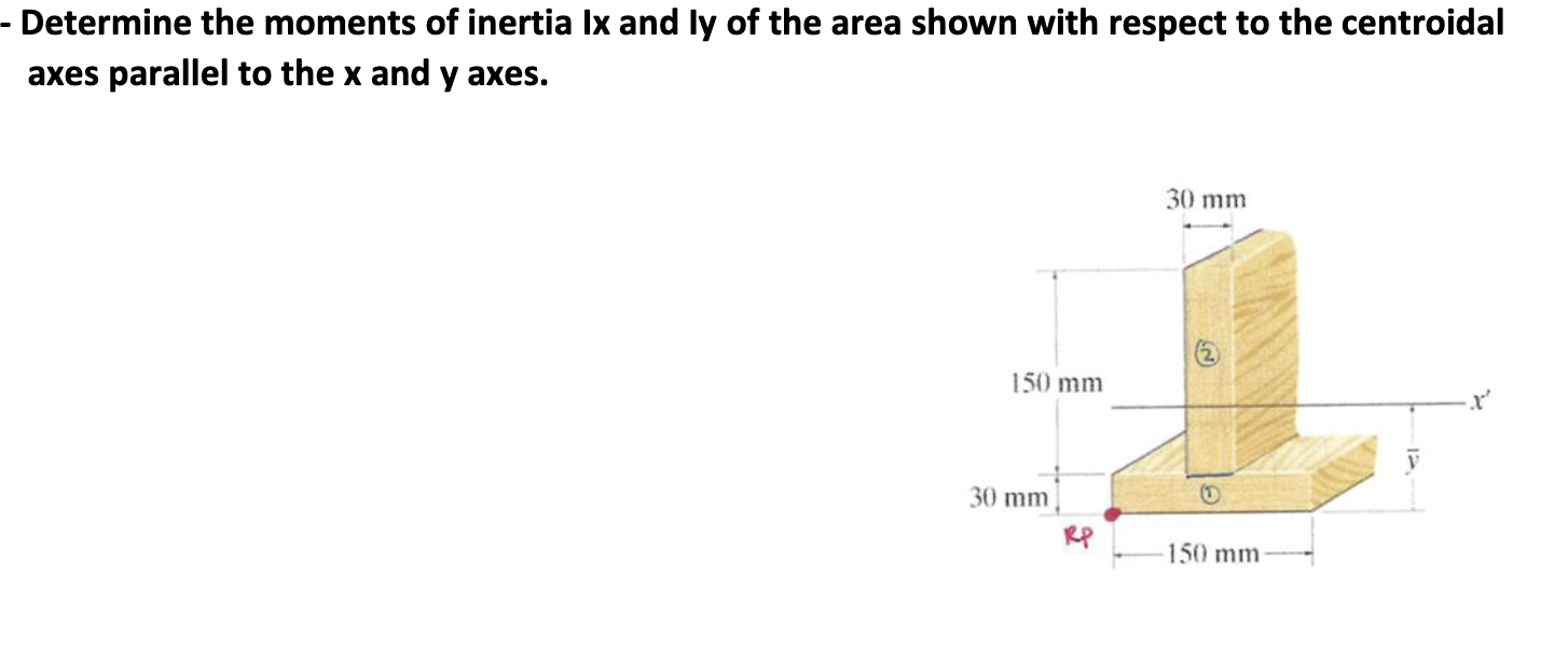 Solved Determine the moments of inertia Ix and ly of the | Chegg.com