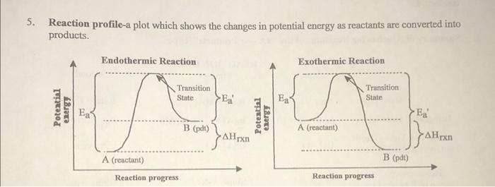 Solved 5. Reaction profile-a plot which shows the changes in | Chegg.com