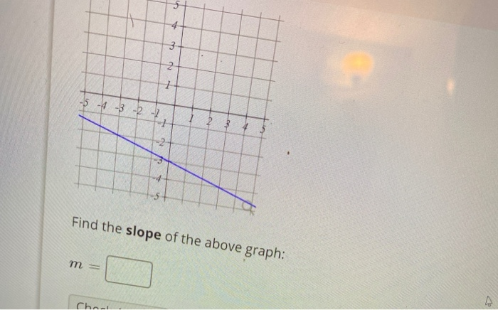 Solved 3 2 1 -4 -3 -2 -1 2 3 5+ Find the slope of the above | Chegg.com