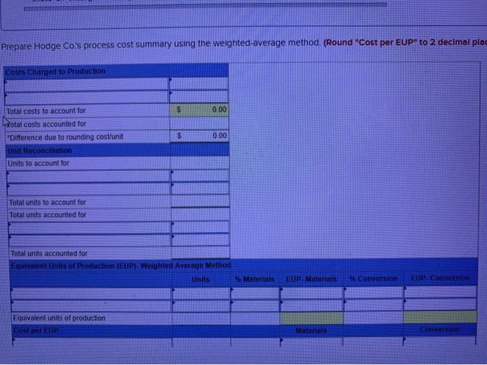Solved Equivalent Units of Production (EUP) Units | Chegg.com