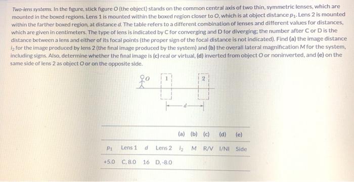 Solved Two-lens systems. In the figure, stick figure O (the | Chegg.com