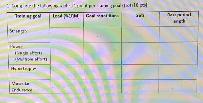Solved 1) Complete the following table: (1 point per | Chegg.com