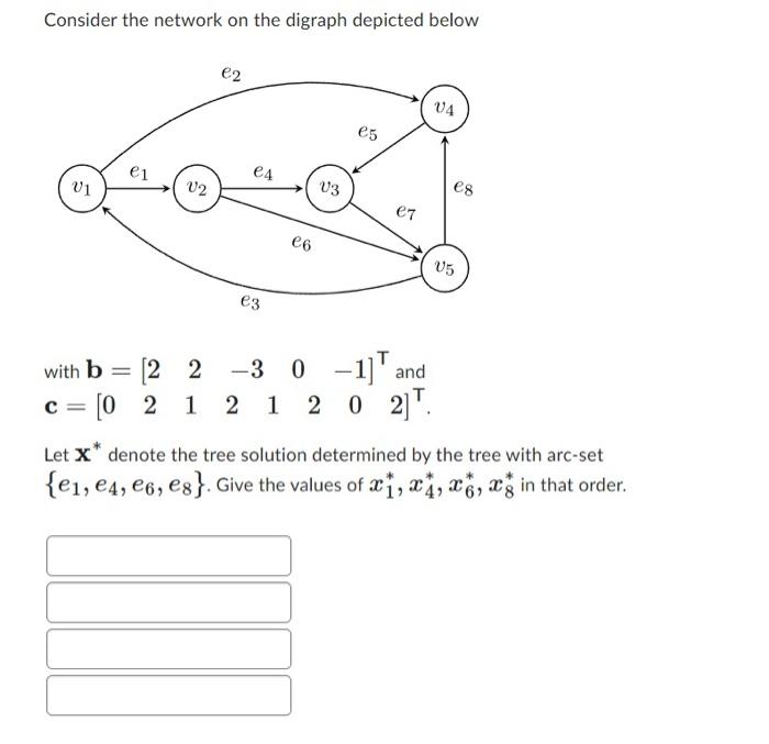 Solved Consider the network on the digraph depicted below | Chegg.com