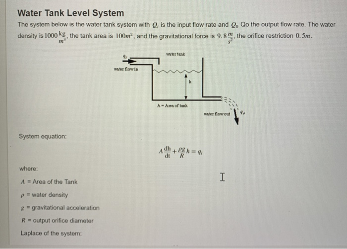 Solved Water Tank Level System The system below is the water | Chegg.com