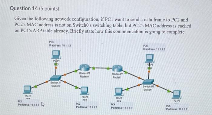 Question 13(6 points) Given the following network | Chegg.com