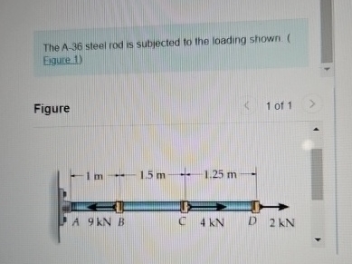 Solved The A-36 ﻿steel rod is subjected to the loading | Chegg.com