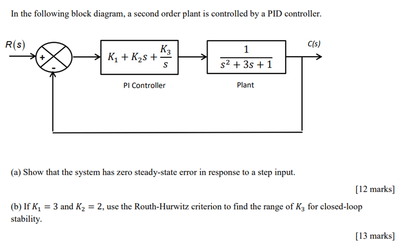 Solved In the following block diagram, a second order plant | Chegg.com