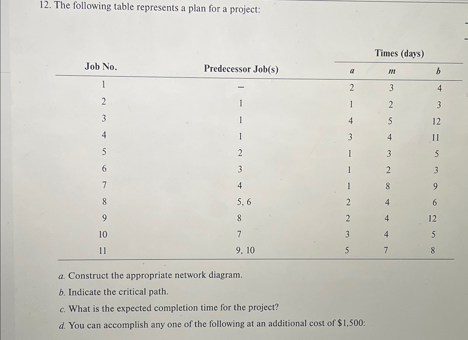 Solved The following table represents a plan for a | Chegg.com
