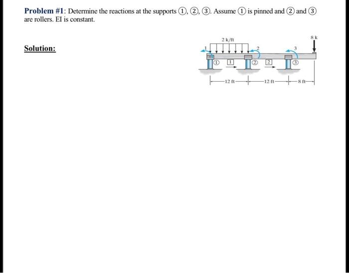 Solved Problem \#1: Determine the reactions at the supports | Chegg.com
