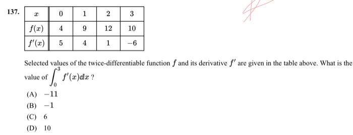 Solved Selected Values Of The Twice Differentiable Function