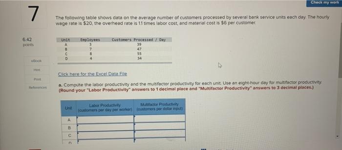 Solved The following table shows data on the average number | Chegg.com