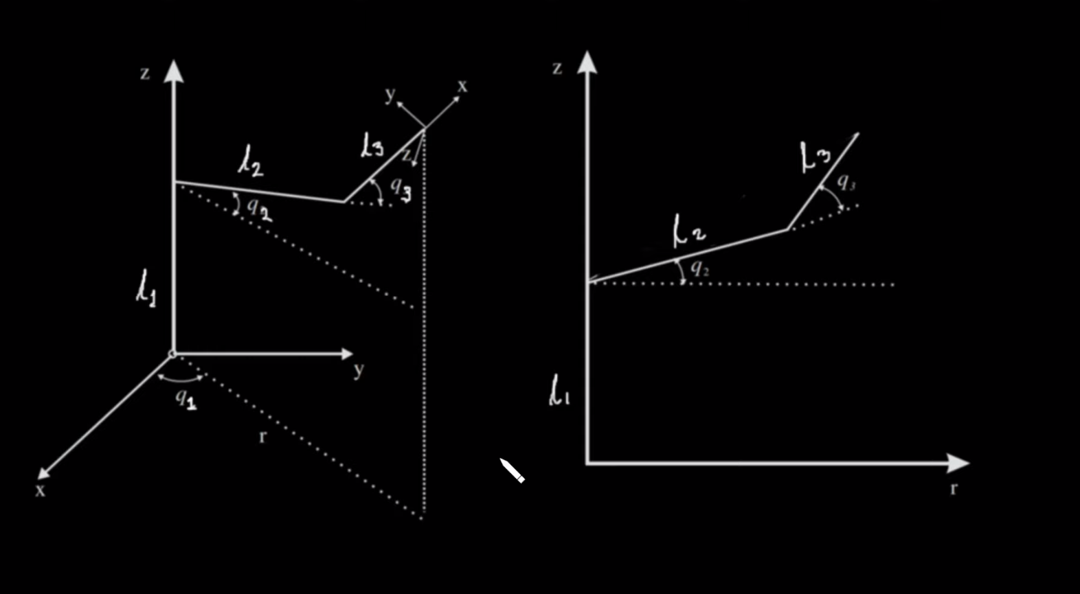 Solved Using the graphical representation of a | Chegg.com