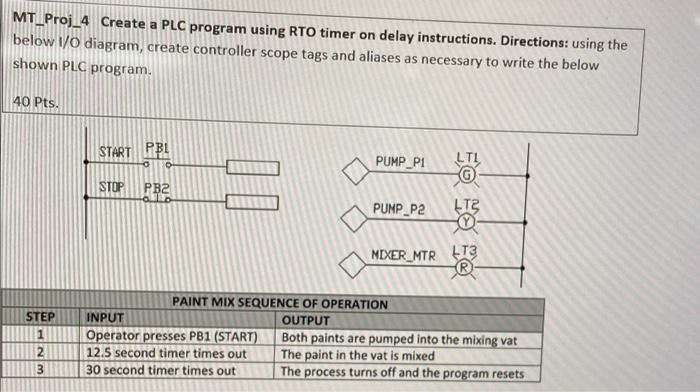 Solved MT_Proj_4 Create a PLC program using RTO timer on | Chegg.com
