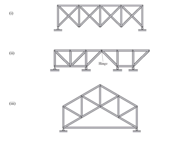 Solved Classify each of the following trusses as stable or | Chegg.com