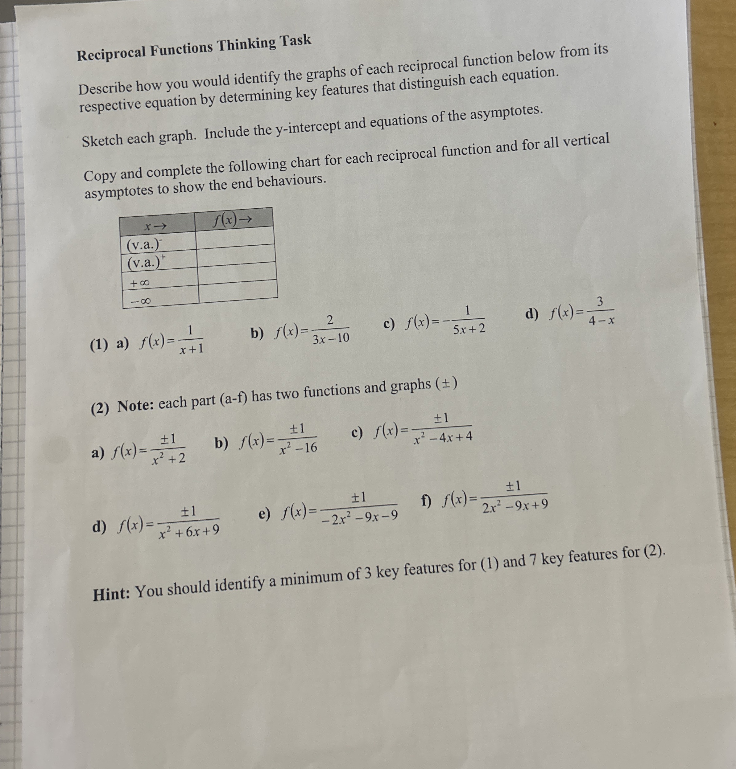 Solved Reciprocal Functions Thinking TaskDescribe how you | Chegg.com