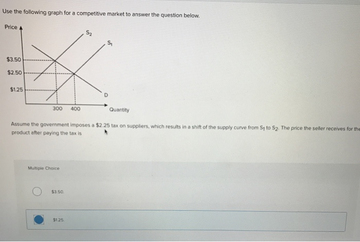 Solved Use the following graph for a competitive market to | Chegg.com