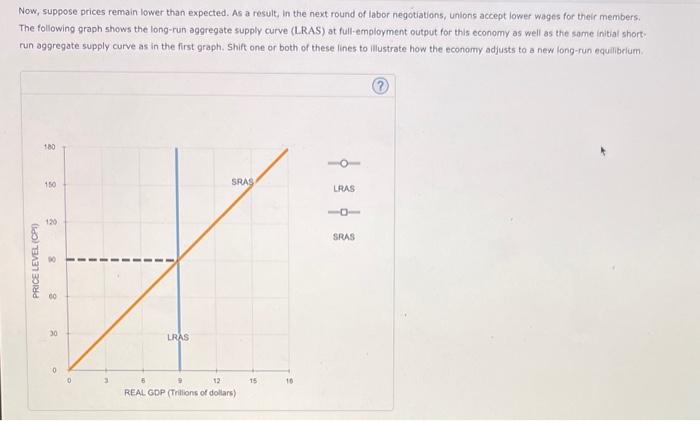 Solved The following graph represents the short-run | Chegg.com