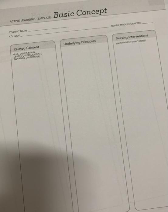 Solved ACTIVE LEARNING TEMPLATE. Basic Concept REVIEW MOODLE | Chegg.com