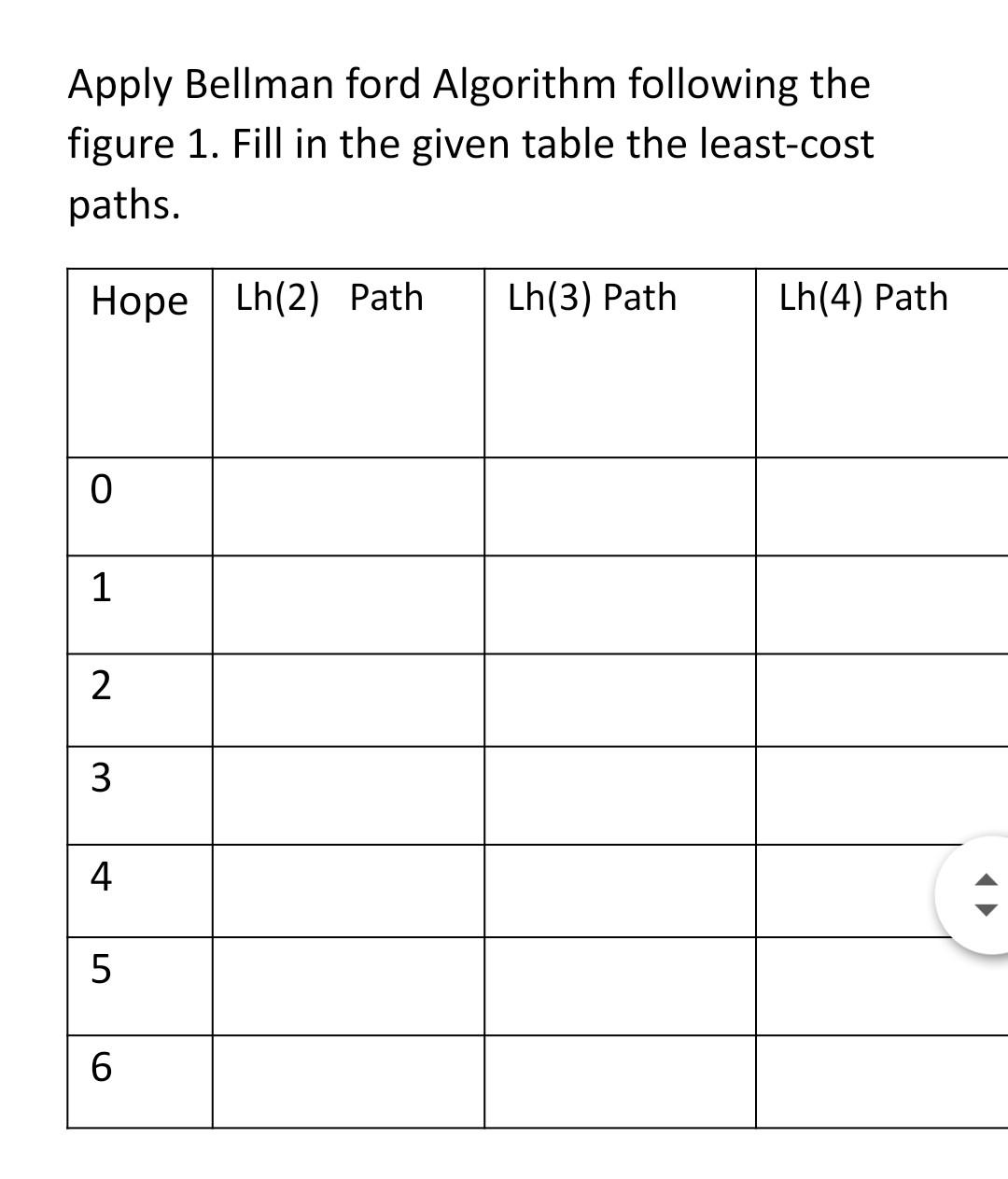 Solved 1. Find the shortest path tree from every node to | Chegg.com