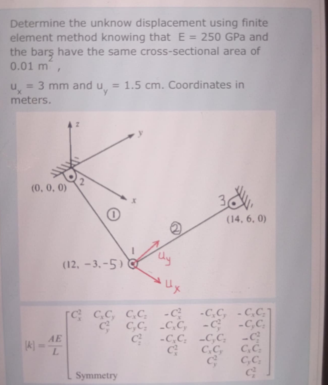 Solved Determine the unknow displacement using finite | Chegg.com