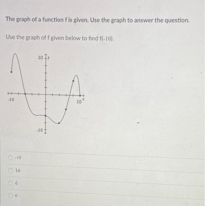 Solved The graph of a function fis given. Use the graph to | Chegg.com
