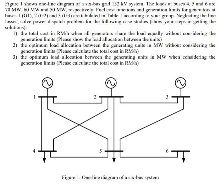 Solved Figure 1 shows one-line diagram of a six-bus grid 132 | Chegg.com
