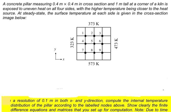 Solved A concrete pillar measuring 0.4 m×0.4 m in cross | Chegg.com