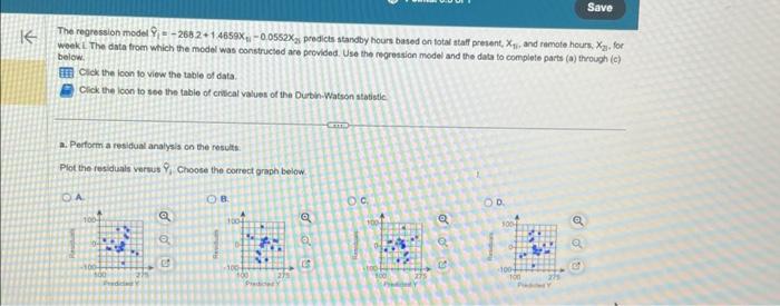 Plot the residuals versus X41. Choose the correct | Chegg.com
