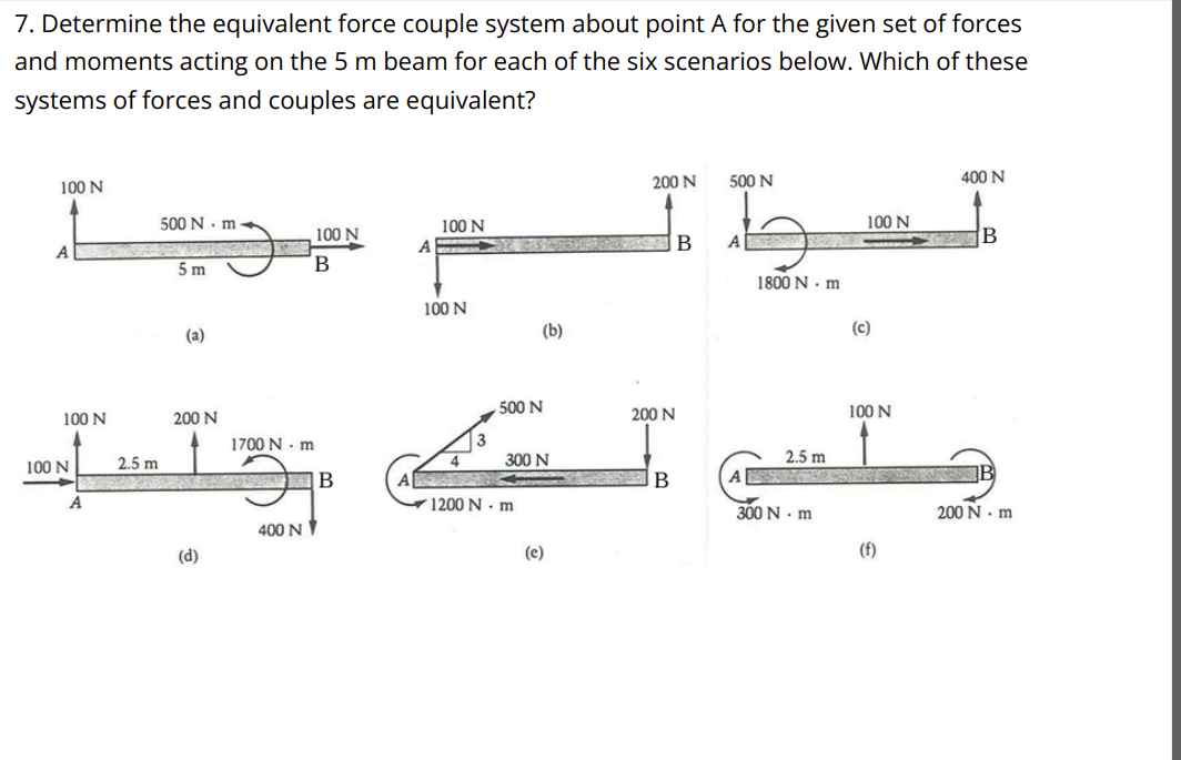 Solved Determine the equivalent force couple system about | Chegg.com