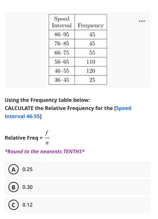 Solved Use the Frequency table below to answer the following | Chegg.com