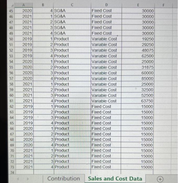 Solved 1. Enter the year 2019 into cell B1 on the | Chegg.com