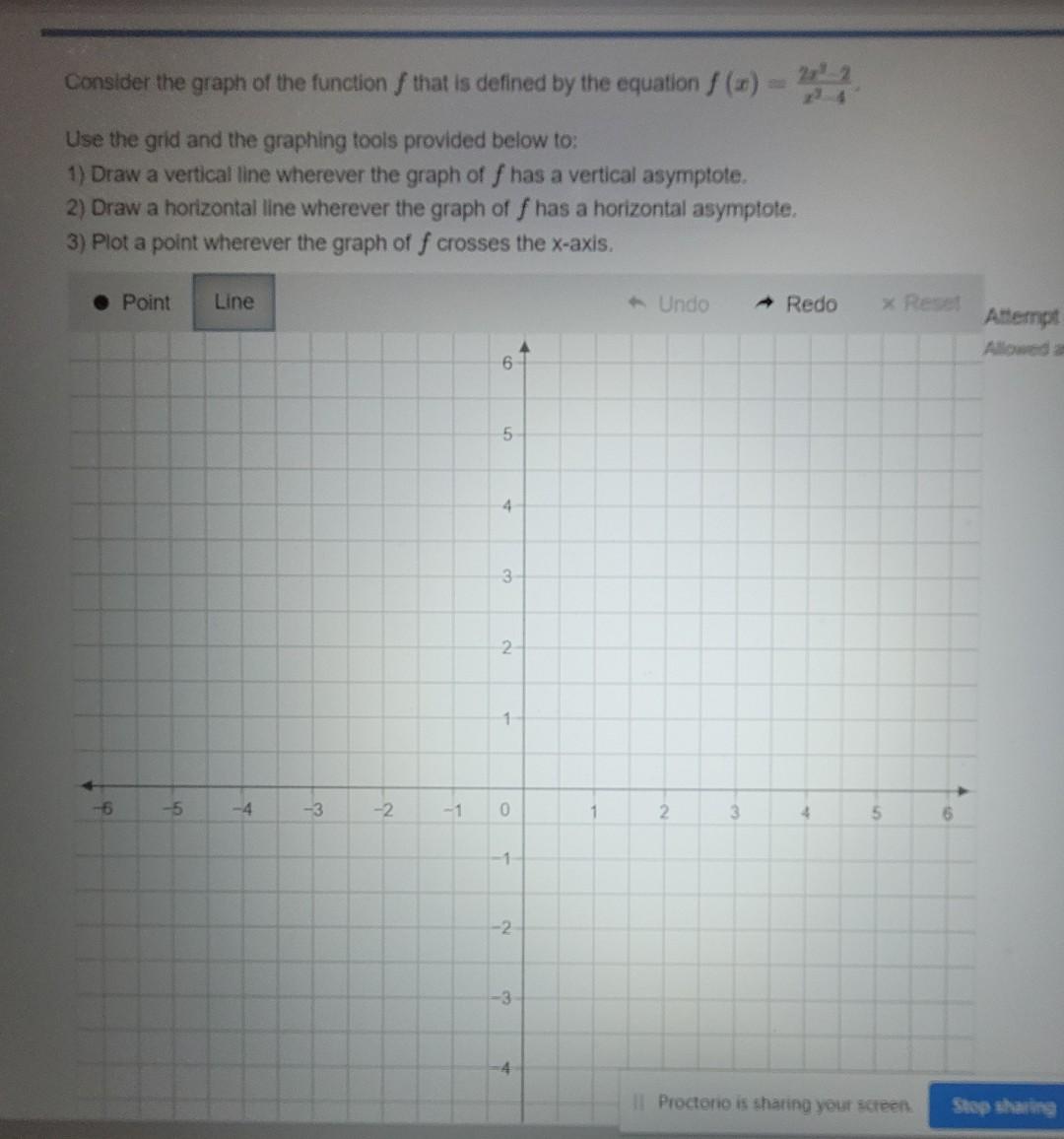 Solved Consider the graph of the function f that is defined | Chegg.com