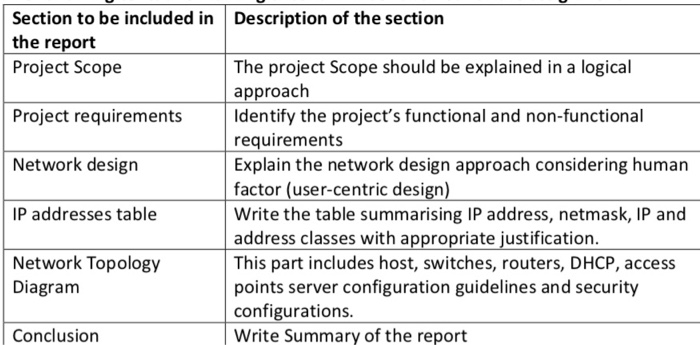 explain project scope according to the given | Chegg.com