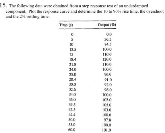 Solved 5. The following data were obtained from a step | Chegg.com
