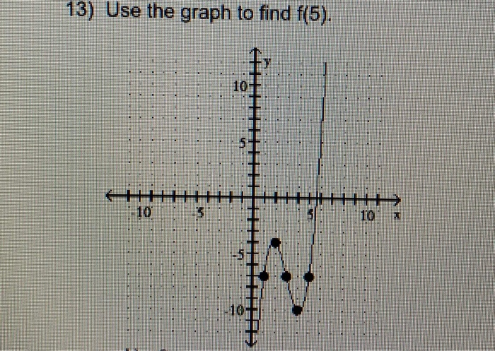 Solved 13) Use the graph to find f(5). 101 5+ 3 10 x 10 | Chegg.com