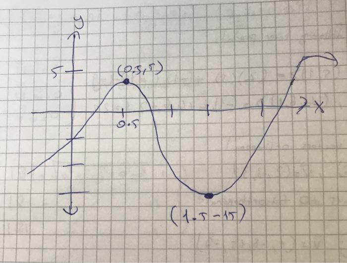 Solved Below is a sinusoidal model in the form of | Chegg.com