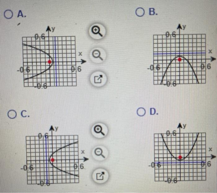 Solved Graph the following conic section, identify the | Chegg.com