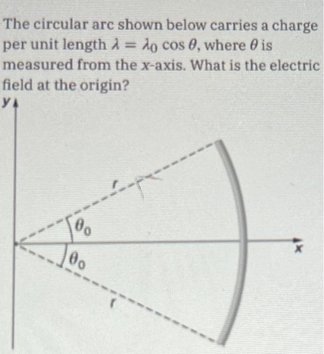 Solved The circular arc shown below carries a charge per | Chegg.com
