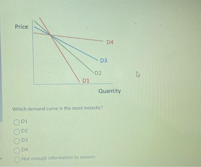 Solved uuantity Which demand curve is the most inelastic? D1 | Chegg.com