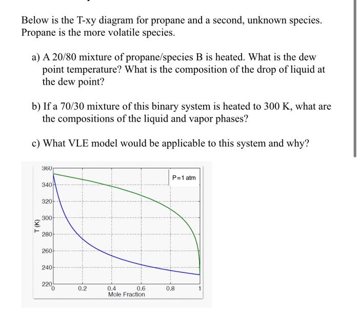 Solved Below is the T-xy diagram for propane and a second, | Chegg.com