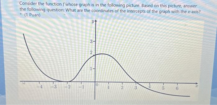 Solved Consider the function f whose graph is in the | Chegg.com