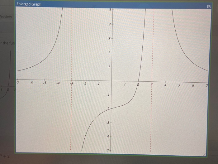 Solved Write an algebraic expression for the function | Chegg.com