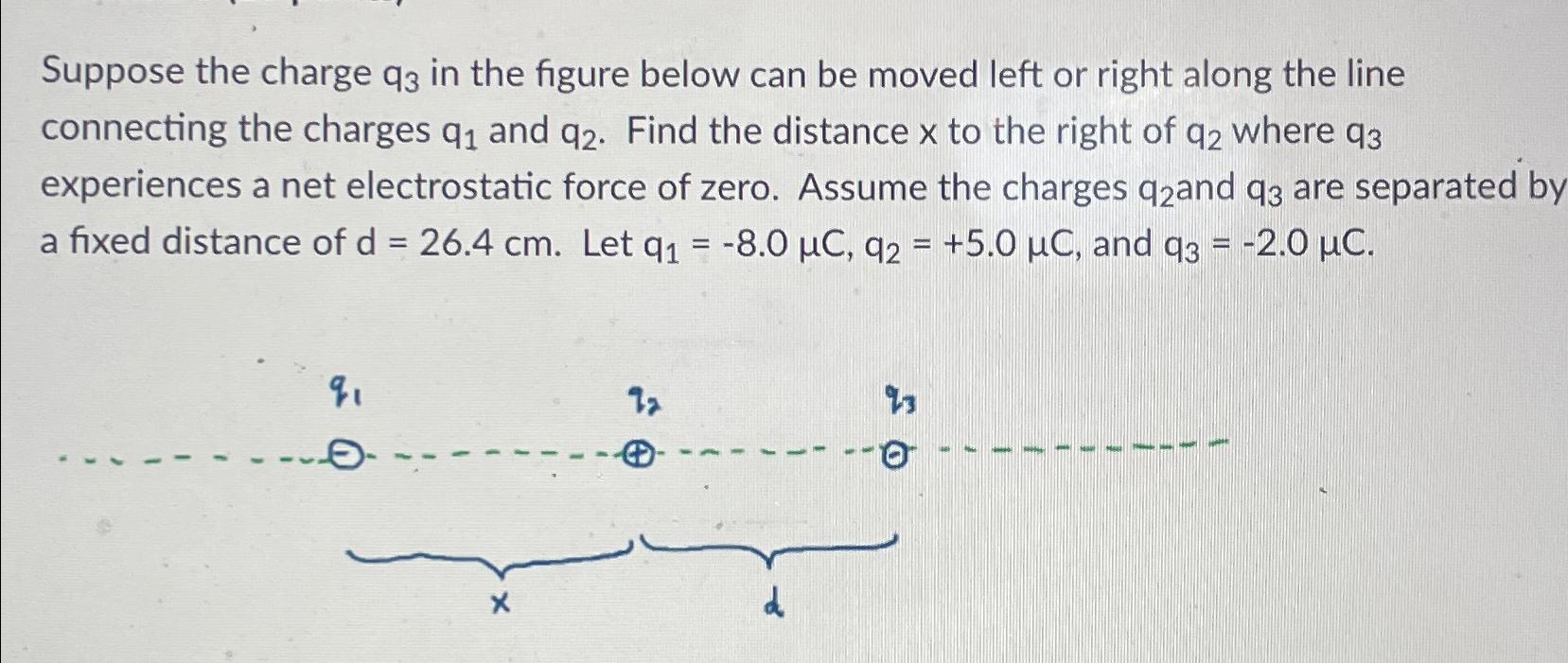 Solved Suppose the charge q3 ﻿in the figure below can be | Chegg.com