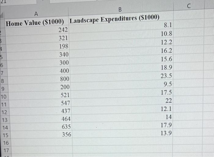 David's Landscaping has collected data on home values | Chegg.com