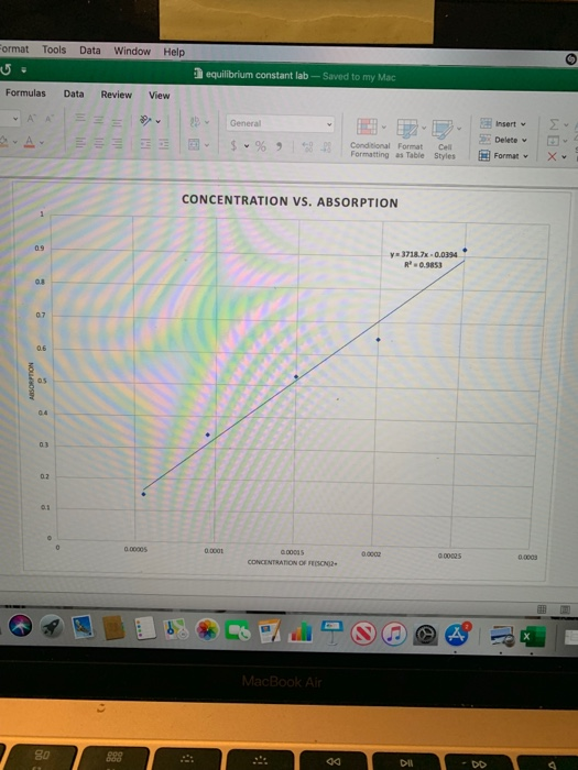 Solved Table 1: Calibration Curve Data (4 pts, total) Tube | Chegg.com