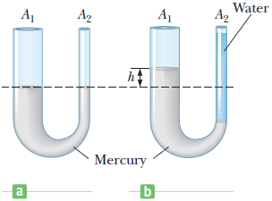 Solved Mercury is poured into a U-tube as shown in Figure | Chegg.com